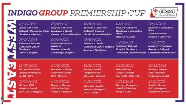 Indigo Group Premiership Cup Fixtures – Llandovery RFC – Official Website